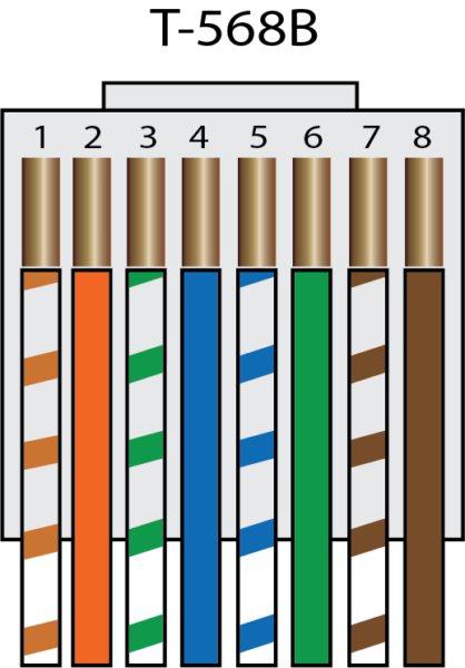 Black Color Cat 6 UTP Patch Cable – Denco Design Inc.